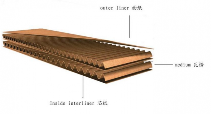 2 Ply Carton Box Corrugated Sheet Making Machine